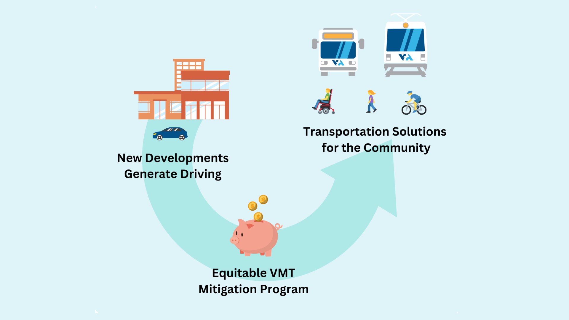 How Would You Cut Back on Driving? | VTA